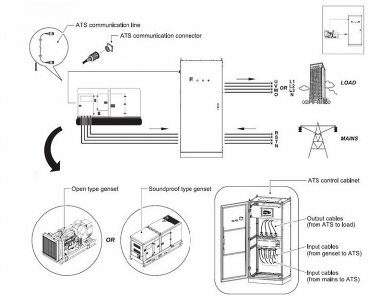 Automatic Control System Control System - ELECLINK